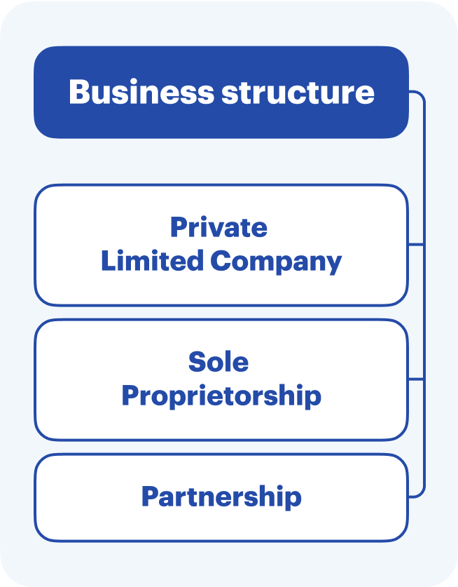 How to Start a Business in Singapore - A Complete Guide
