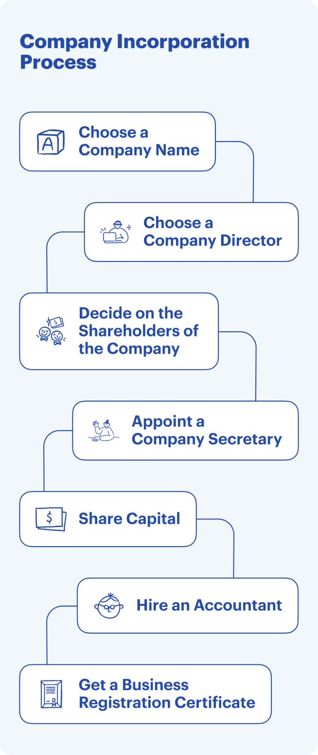 Hong Kong Company Incorporation – A Step-by-Step Guide