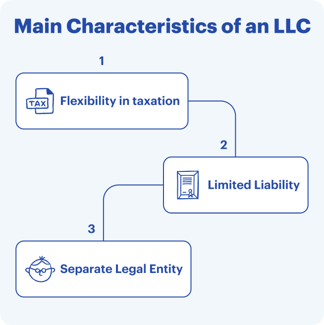 A Complete Guide To Limited Liability Companies in Singapore