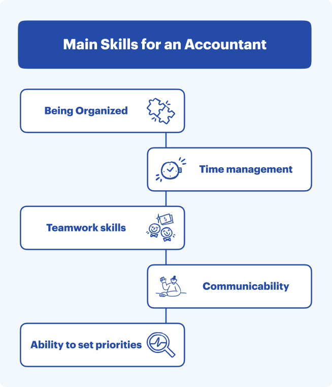 A Complete Guide of Accounting Standards and Methods