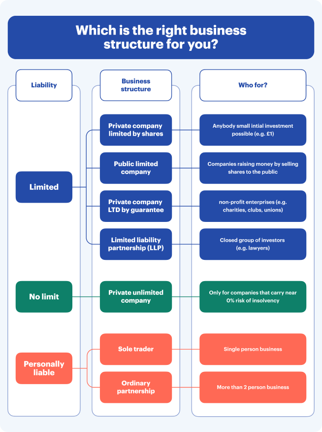 How to Register a Business in the UK - Osome