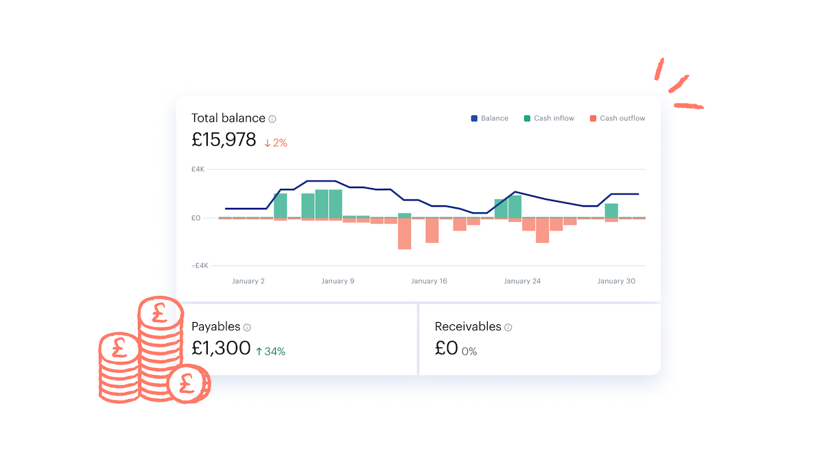 Accounting Dashboard – Check Finances Instantly With Osome