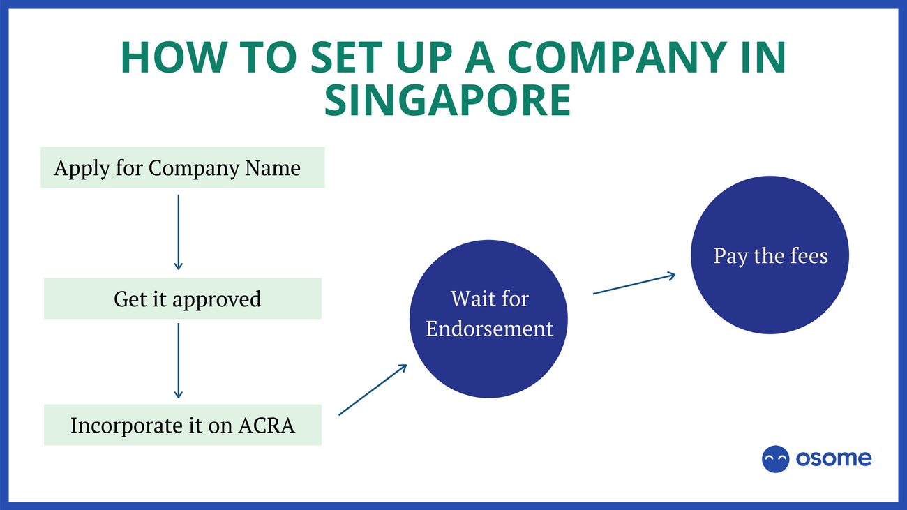 User Guide ACRA BizFile Portal in Singapore