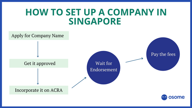 User Guide ACRA BizFile Portal in Singapore