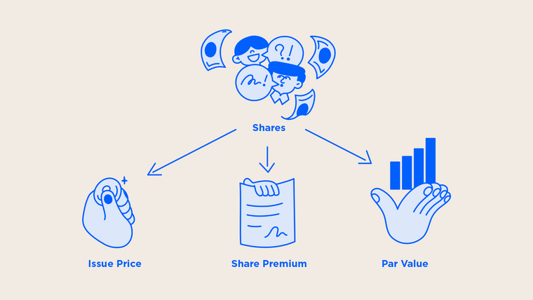 What Is a Share Premium and How Does It Work?