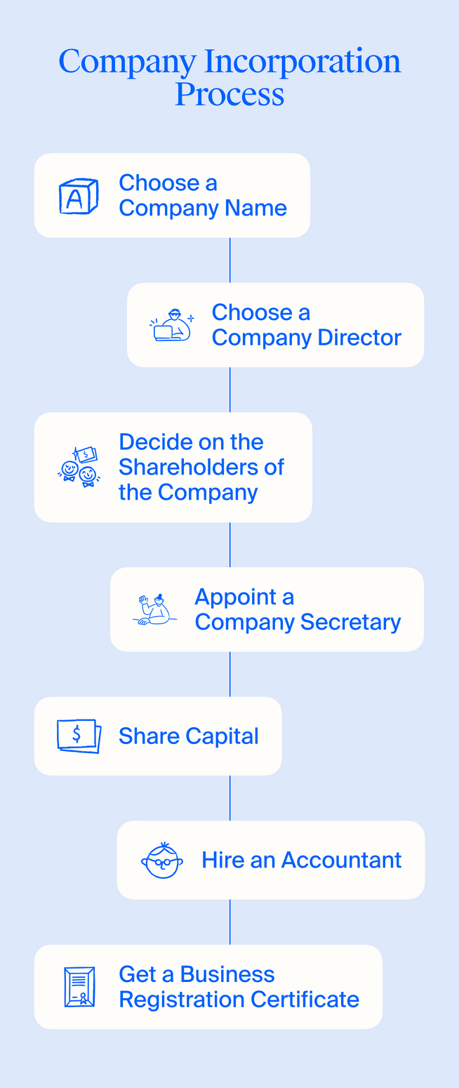 Company Incorporation in Hong Kong – Step-by-Step Guide