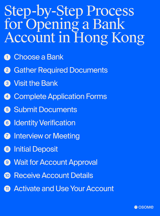 Bank Account Opening in Hong Kong: A Complete Guide