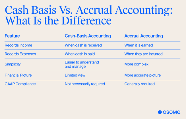 Cash Basis Accounting: Accrual vs Cash, Example, Pros & Cons