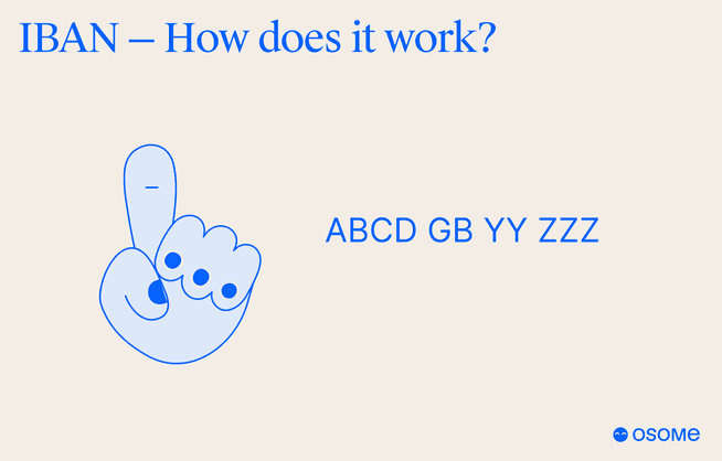 IBAN Number: What Is It and How Does It Work