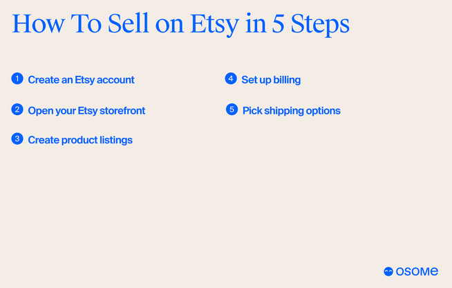 How To Sell on Etsy in 5 Easy Steps: 2026 Ultimate Guide