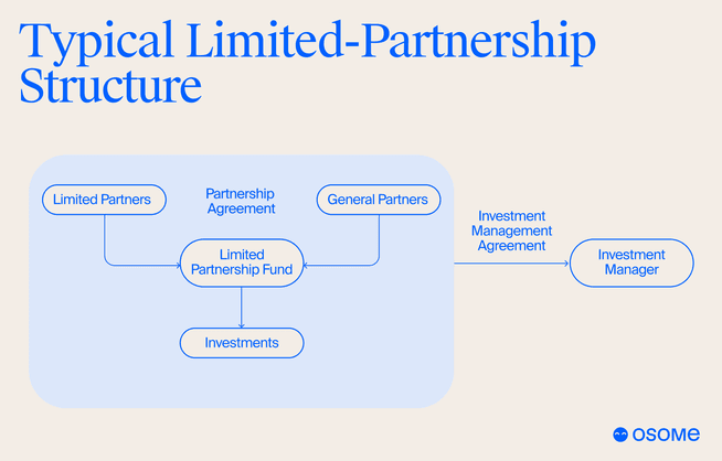 Limited Partnership Fund in Hong Kong
