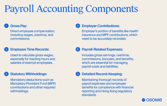 What Is Payroll Accounting? Definition, Entries, and Steps