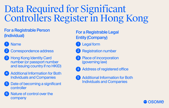 Significant Controllers Register in Hong Kong Guideline