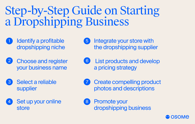What Is Dropshipping and How Does It Work in 2025?