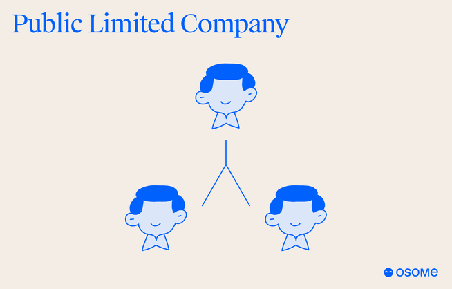 What Is a Public Limited Company (PLC) in Hong Kong?