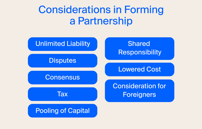 Partnership: Definition, Formation Process and Type