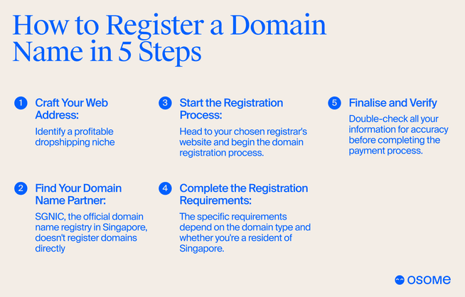 How to Register a Domain Name for Your Business (2024)
