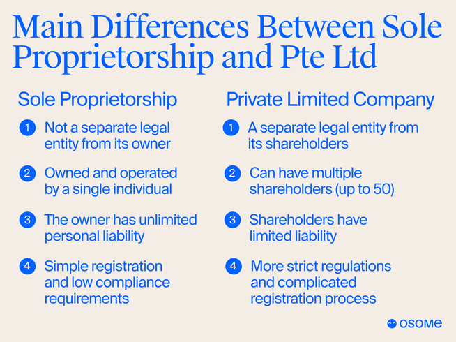 Sole Proprietorship vs. Pte Ltd: Choosing the Right Structure