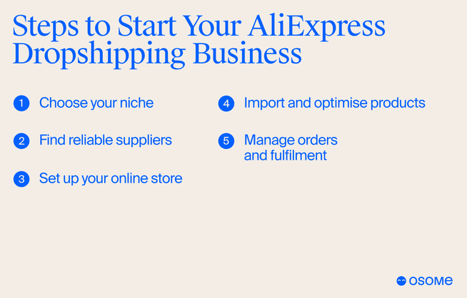 Start AliExpress Dropshipping in the UK - 2025 Guide