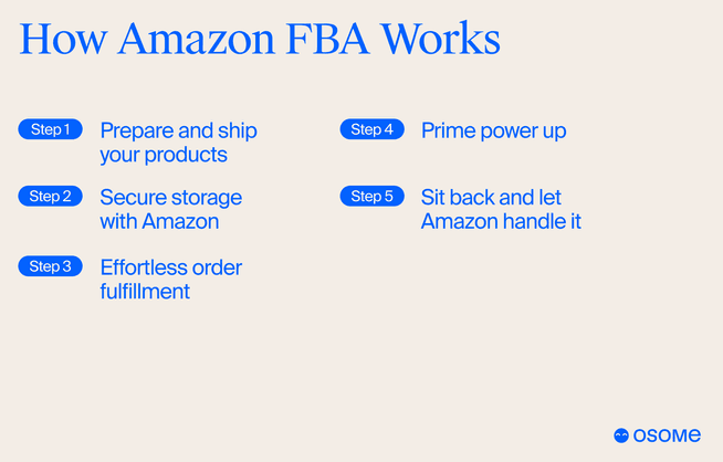 How to Start Amazon FBA Selling: A Beginner's Guide