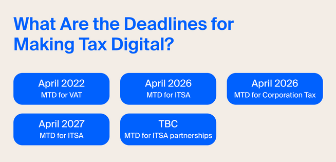 Making Tax Digital: A Complete Guide for Bussinesses