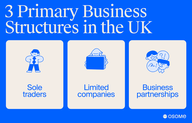 How to Register a Business Name in the UK: Complete Guide