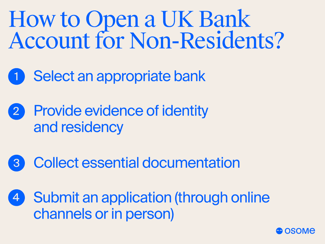 How To Open A UK Bank Account For Non-Residents in 2025
