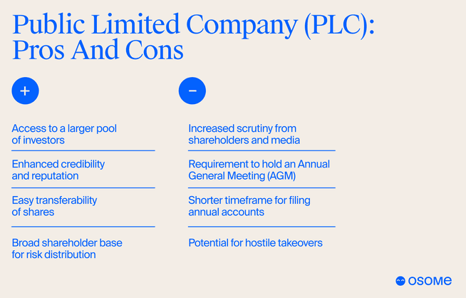 What Is a Public Limited Company (PLC) in the UK?