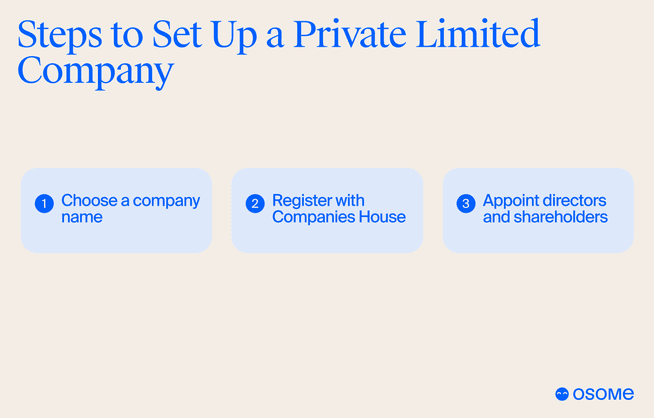 What Is a Private Limited Company in the UK?