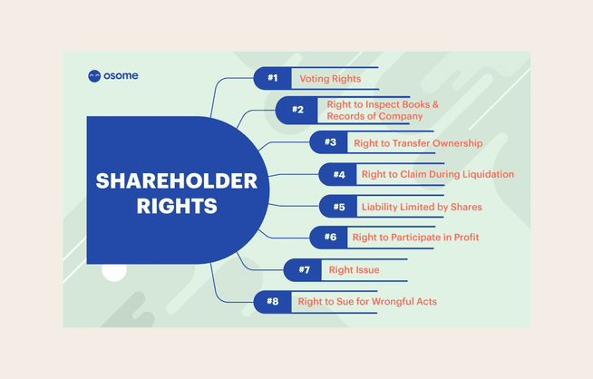 How to Issue Shares to Shareholders in Hong Kong