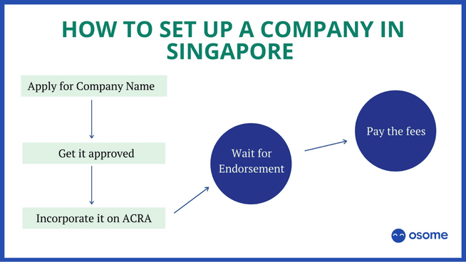 User Guide ACRA BizFile Portal in Singapore