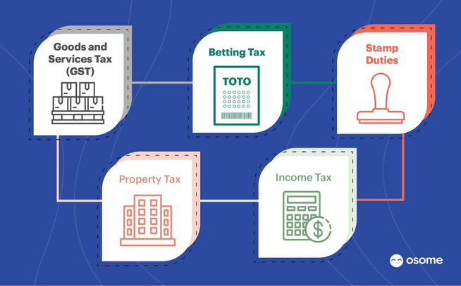 Singapore Tax System: Types & Rates, Osome Blog