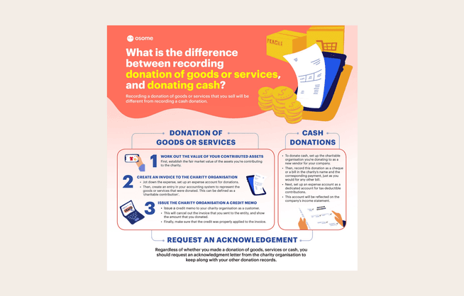 How To Record Donations in Bookkeeping for UK Companies