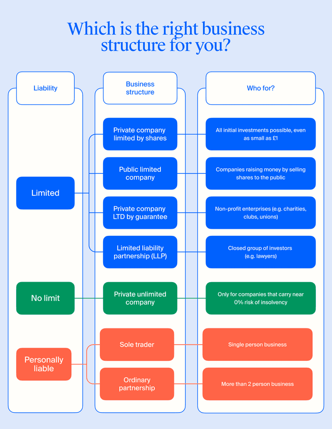 How to Register a Business in the UK in 2024